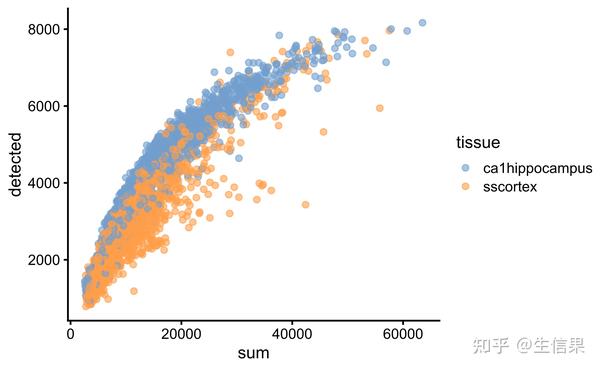 生信学习之scater包的安装与简单应用 - 知乎