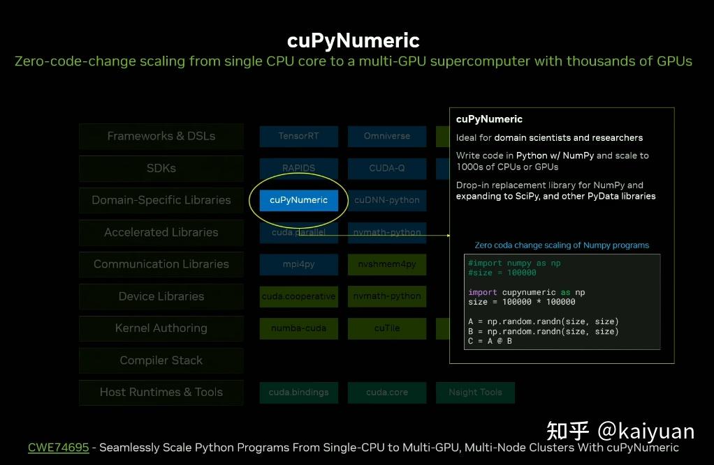 GTC2025-CUDA亮点内容 - 知乎