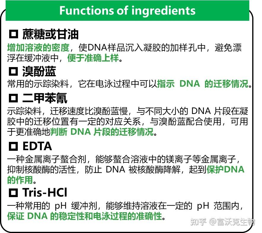 6x 与 10x DNA loading buffer浓度之变如何改写实验大格局？ - 知乎