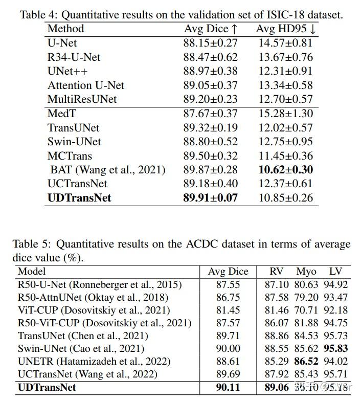 改进U-Net！可学习的跳跃连接缩小U-Net中的语义差距：医学图像分割案例 - 知乎