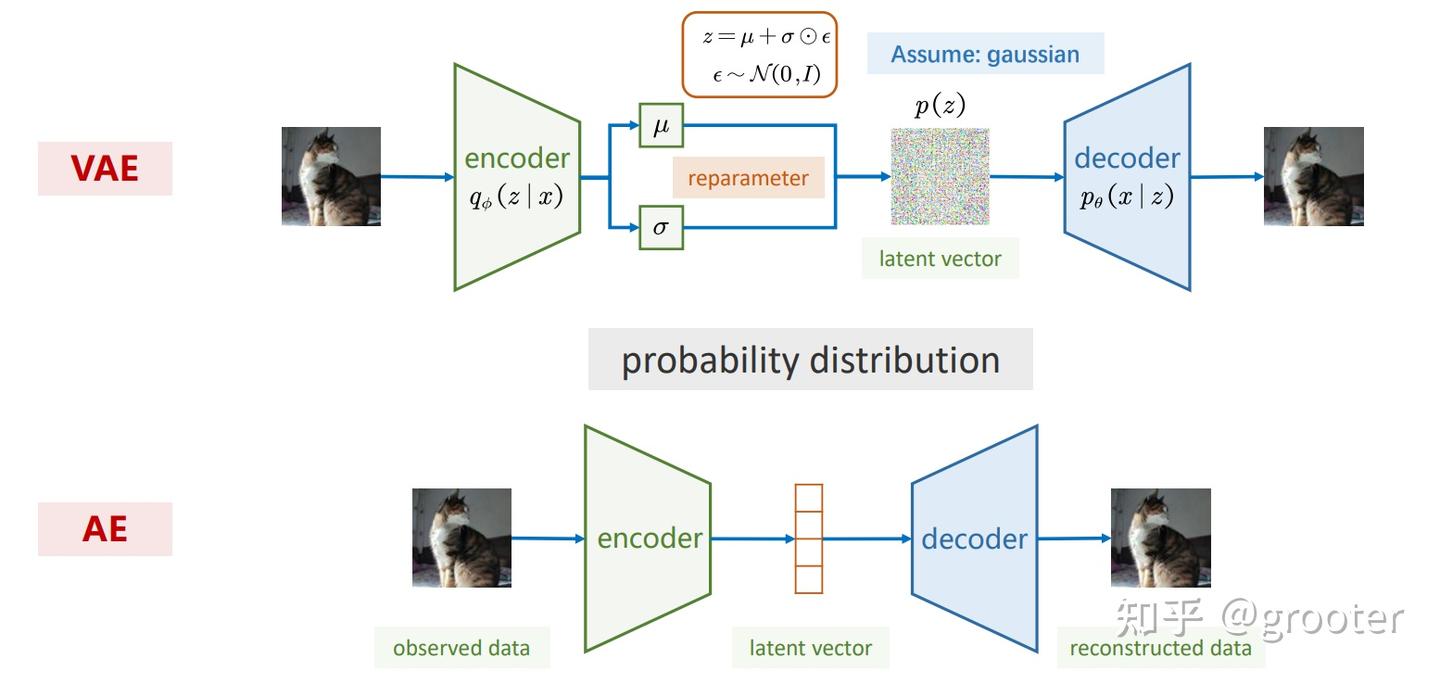 【AIGC图像实践篇 08】 VAE 原理和实践 - 知乎