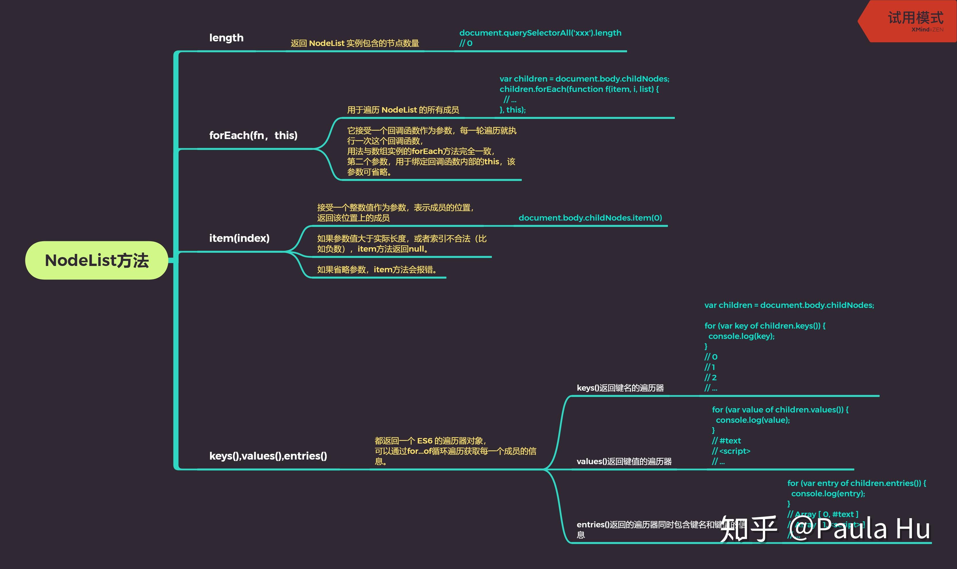 常用DOM的API总结 - 知乎