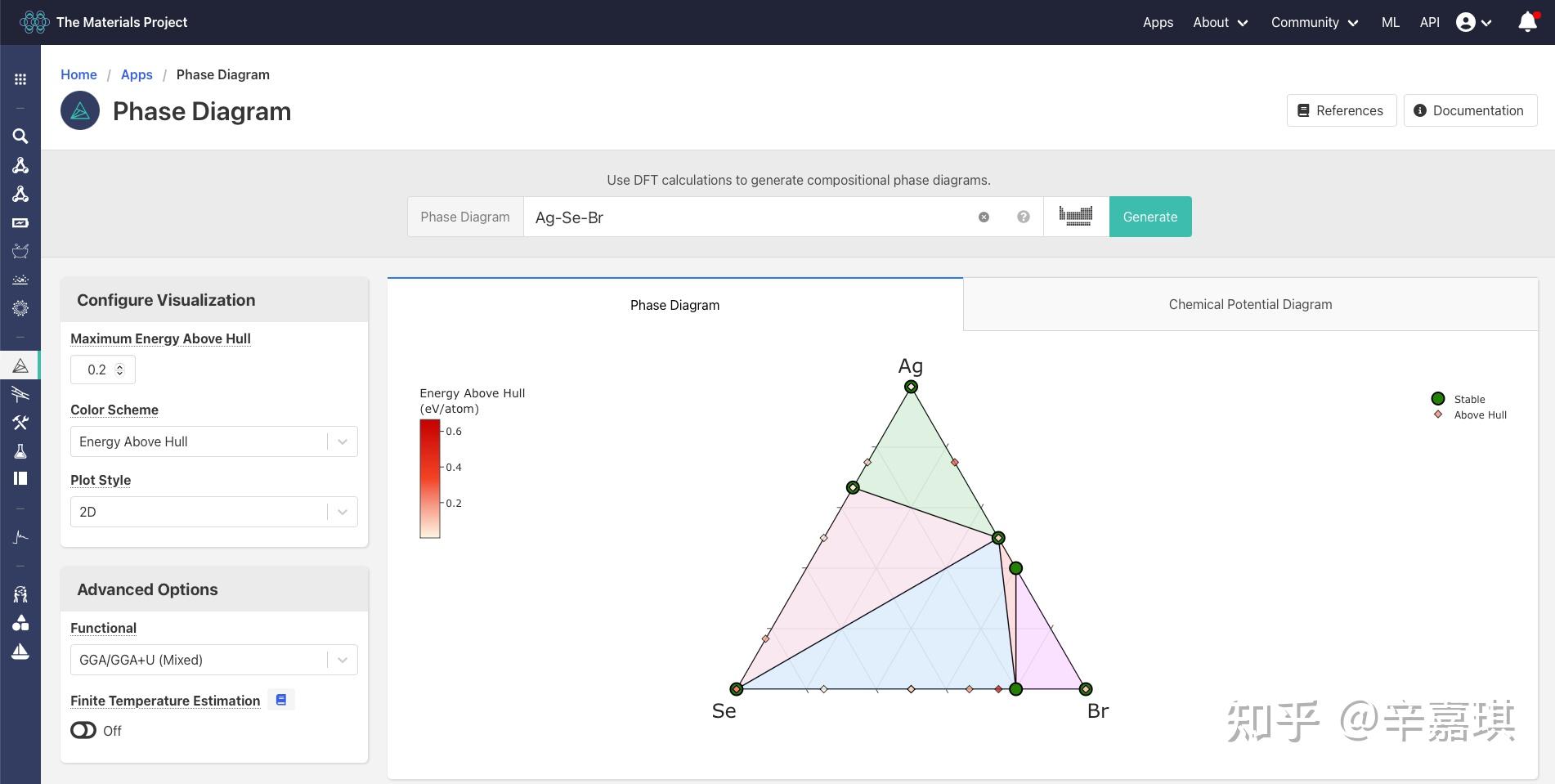 理论笔记|计算工具 何为energy above convex hull ？以及如何绘制 phase diagrams？ - 知乎