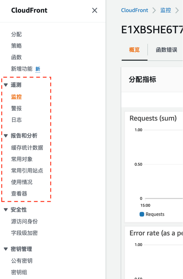 Amazon CloudFront快速入门实践 - 知乎