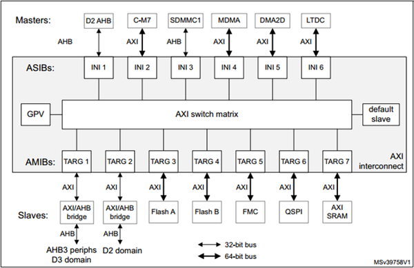 如何高效入手STM32H7？整体把控一下框架 - 知乎