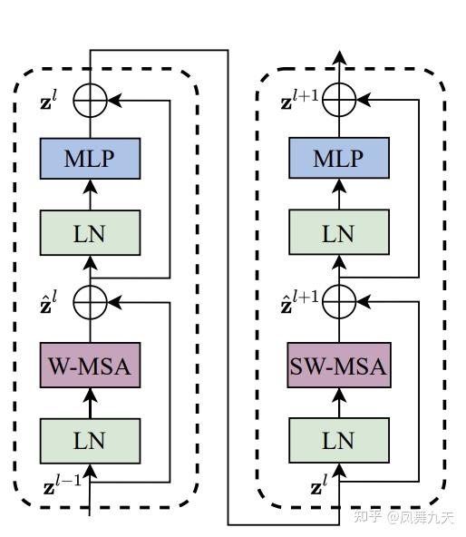 视频分类利器之Video Swin Transformer - 知乎
