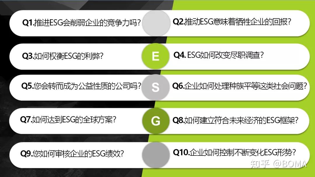 【BOMA视野】| 企业推进ESG必须思考的10大问题！ - 知乎