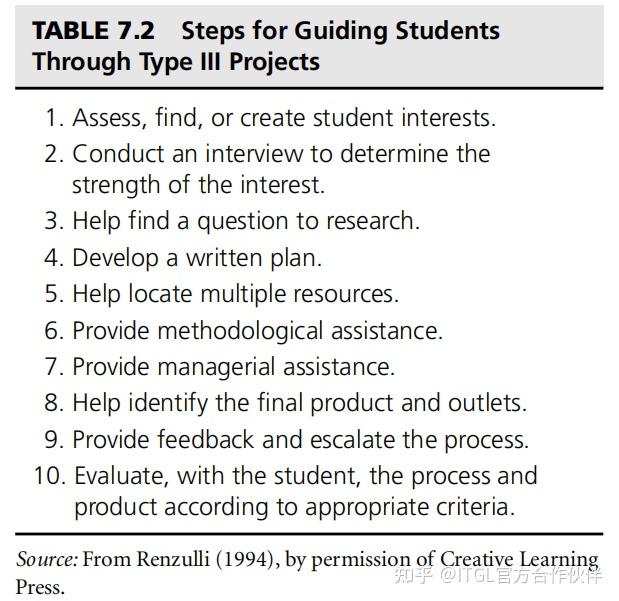 伦祖利三环模型（SEM）和天才儿童教育 - 知乎