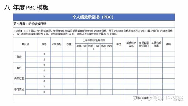 《华为PBC绩效赋能手册》38页可修改PPT - 知乎