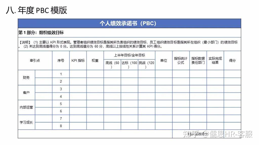 《华为PBC绩效赋能手册》38页可修改PPT - 知乎