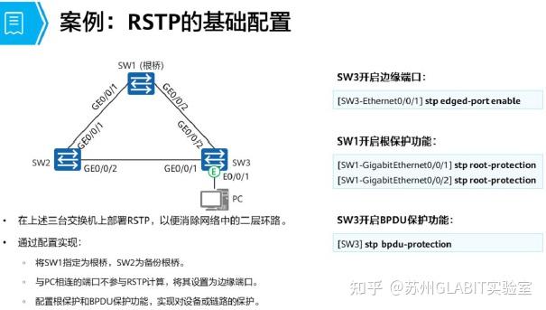RSTP的原理和配置 - 知乎