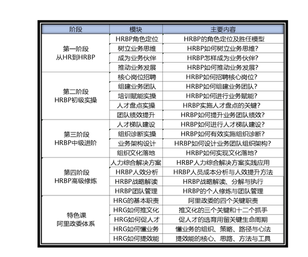 HRBP专业技能大盘点：这些技能是衡量你水平的关键！ - 知乎
