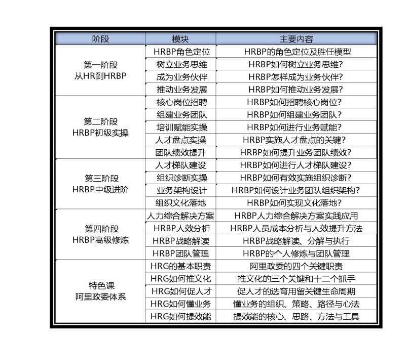 HRBP专业技能大盘点：这些技能是衡量你水平的关键！ - 知乎