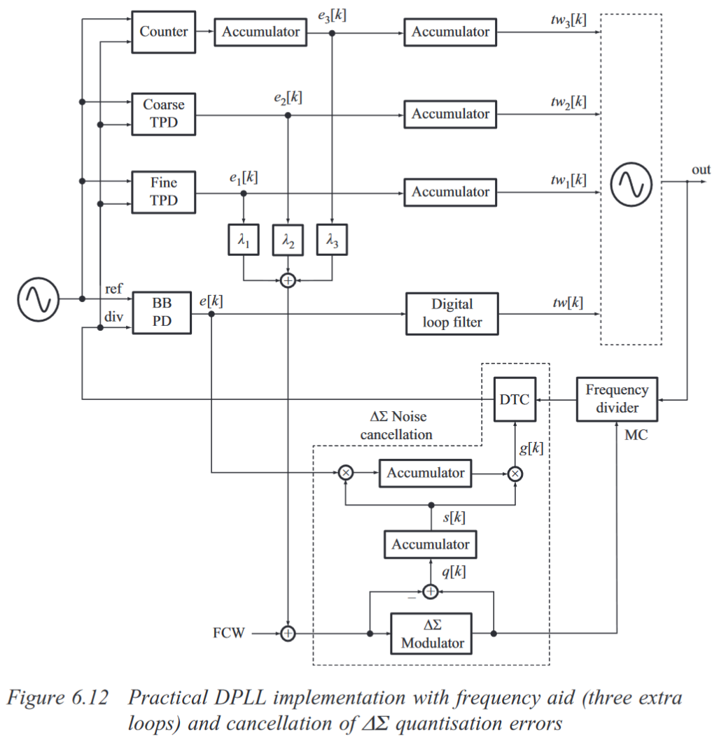 Chapter 6 Bang-bang digital PLLs for wireless systems - 知乎