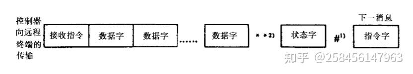 MIL-STD-1553B详细介绍与学习记录（一） - 知乎