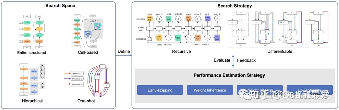 Quant 4.0：你的量化研究处于哪个时代？ - 知乎