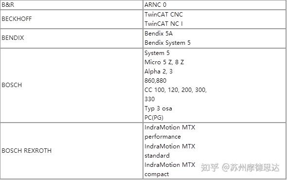 MDC设备数据采集分析系统实施方案 - 知乎