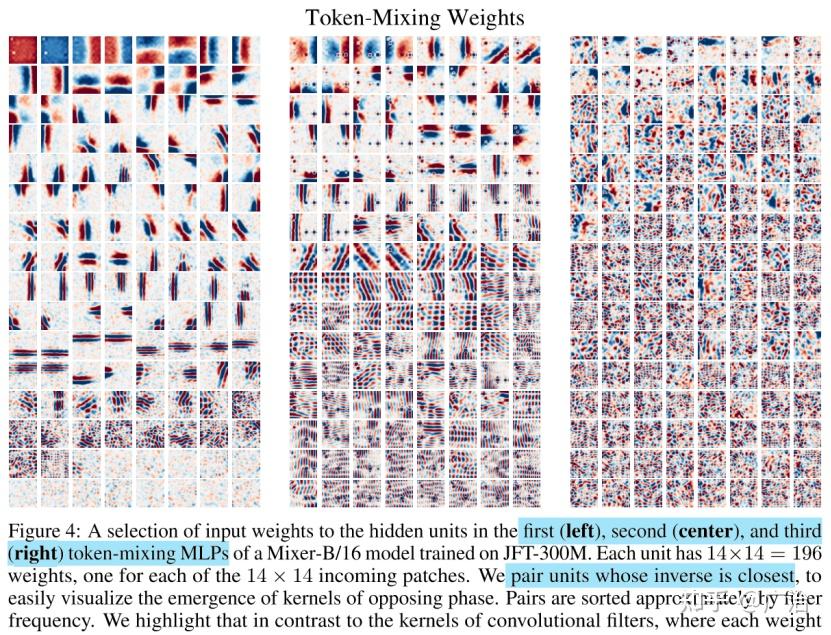无需CNN和Transformer，谷歌新方法MLP-Mixer: An all-MLP Architecture for Vision - 知乎