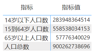 4.11 SELECTEDVALUE函数及常用应用场景 - 知乎