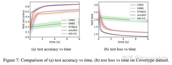 ICLR 2023 Asynchronous Distributed Bilevel Optimization 论文介绍 - 知乎