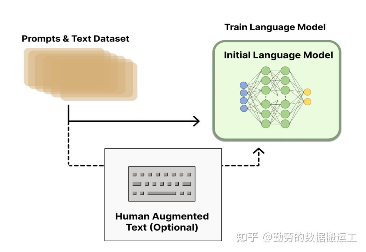 Chatgpt介绍 知乎