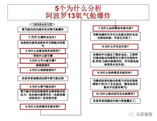 什么是5WHY问题分析法？附44页培训教材PPT（含多个实际案例）-可直接下载编辑档！ - 知乎