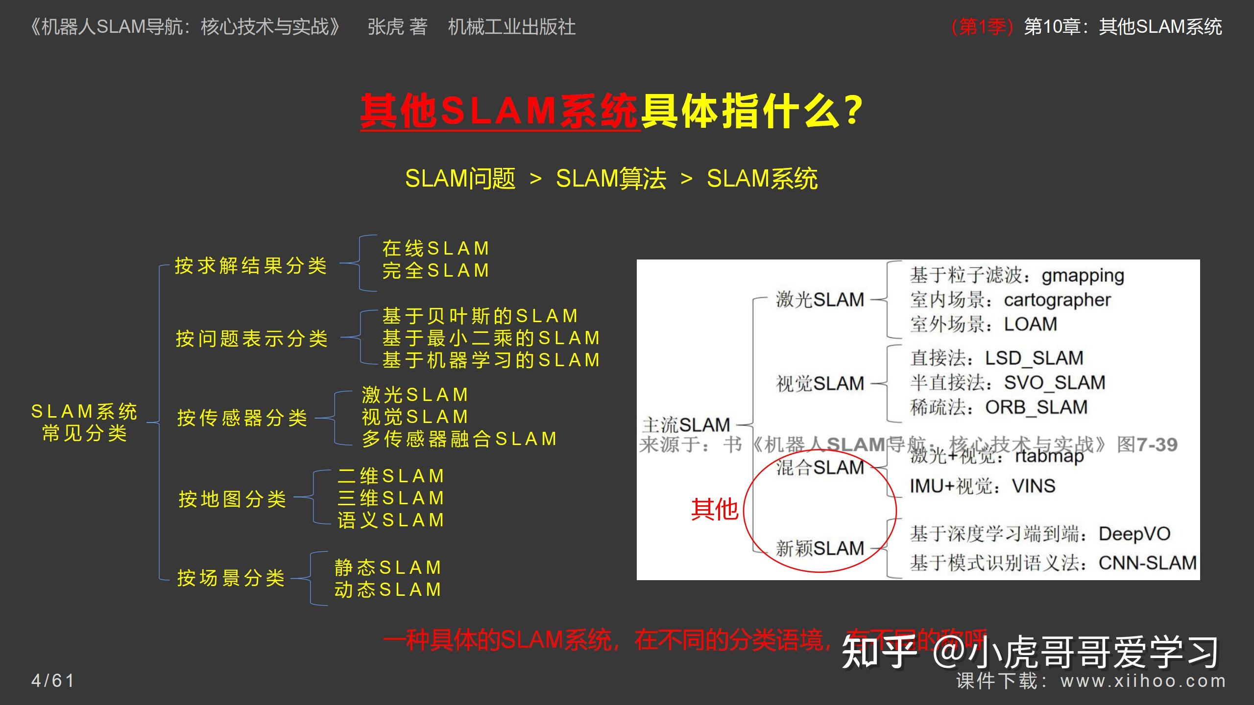 《机器人SLAM导航核心技术与实战》第1季：第10章_其他SLAM系统 - 知乎