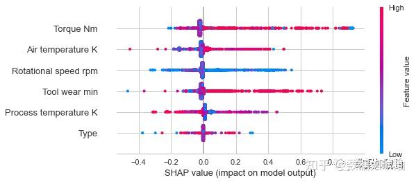 SHAP模型解释三部曲之相知篇 - 知乎