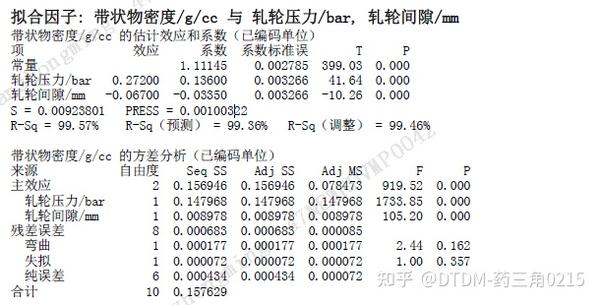部分因子试验设计——实操案例 - 知乎