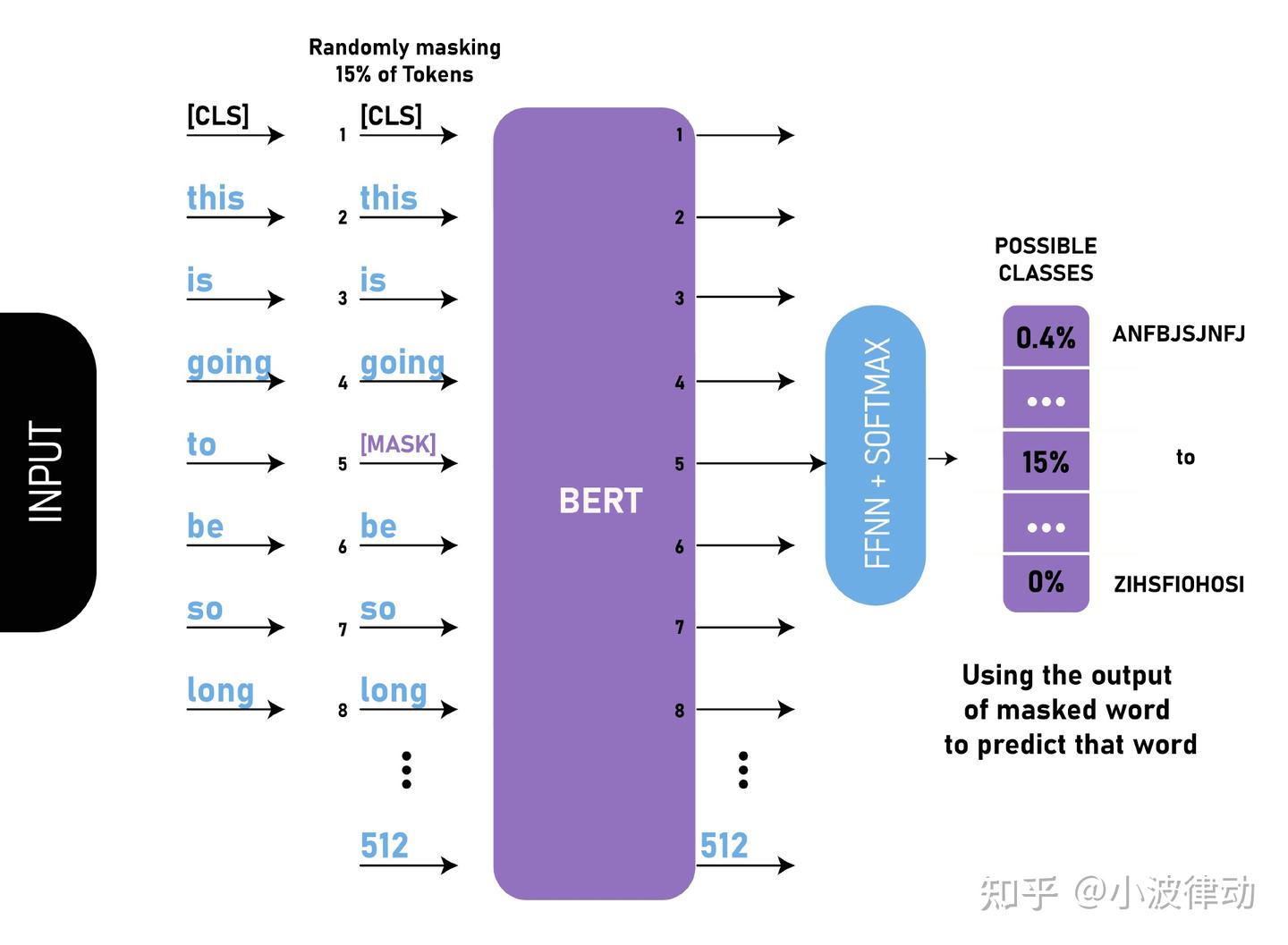 AI大模型介绍-BERT - 知乎