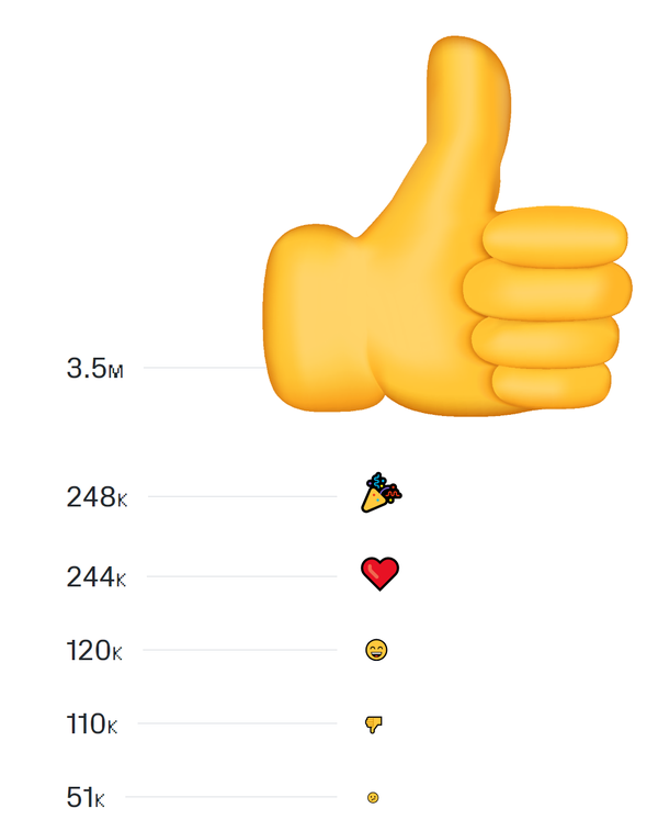 GitHub发布2018年度报告，你知道哪个国家的程序员最话痨吗？ - 知乎