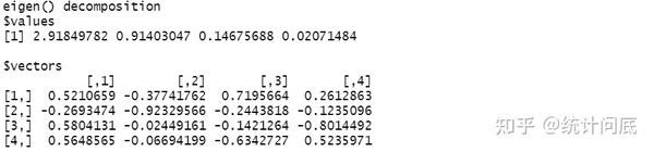 R语言 | 主成分分析：princomp vs. prcomp vs. principal - 知乎