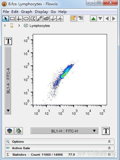 FlowJo分析细胞周期，教程详解！软件送给有需要的人 - 知乎