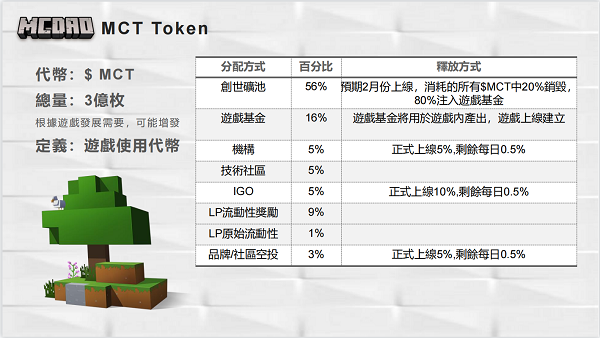 Minecraft首款链游MC DAO正式启动全球公测 - 知乎