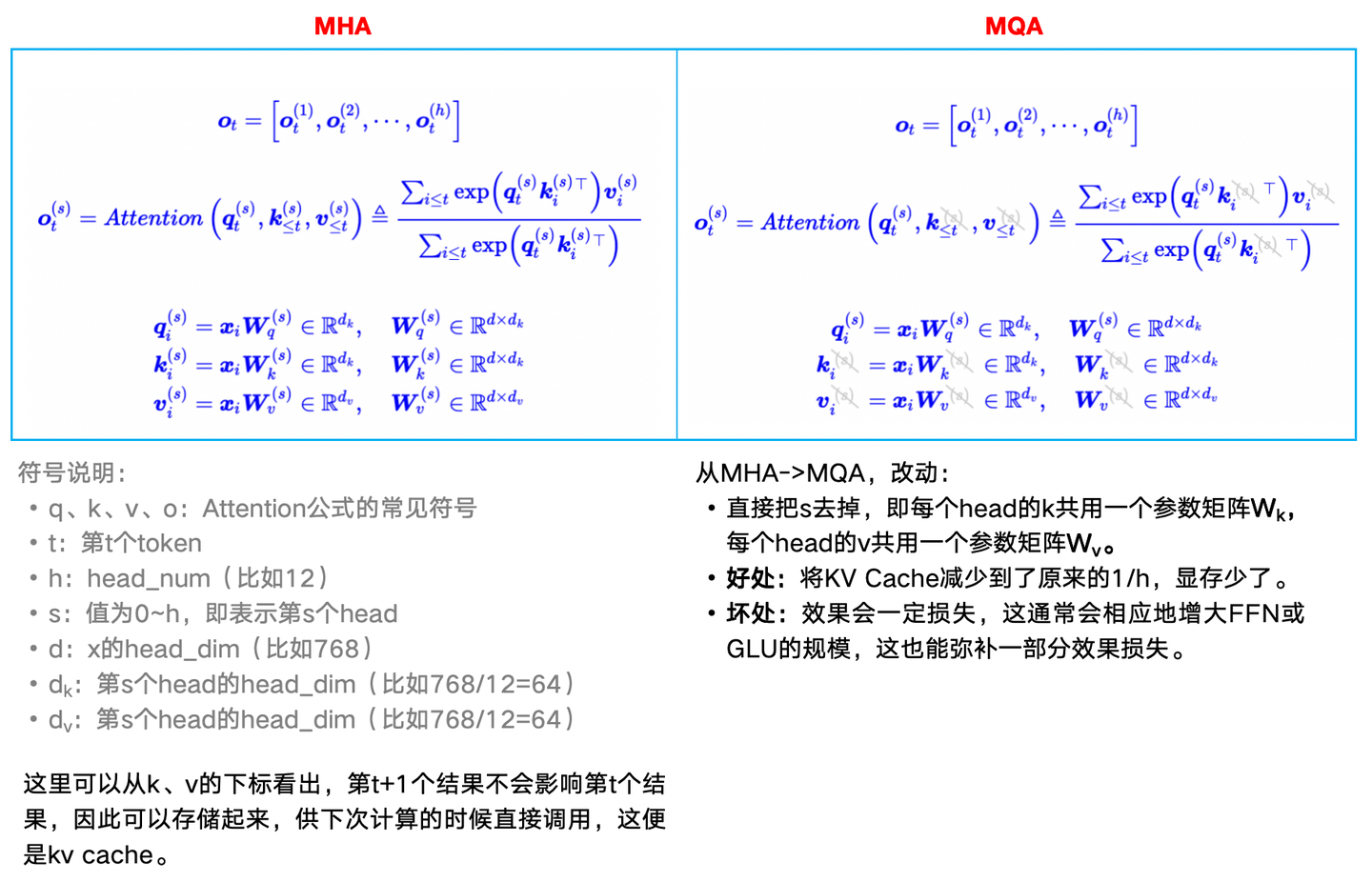 MHA->MQA->GQA->MLA的演进之路 - 知乎