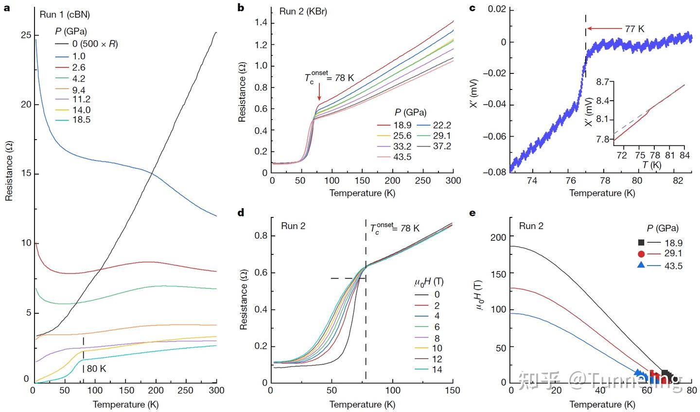 镍基超导体（三）：La3Ni2O7的高温超导 - 知乎