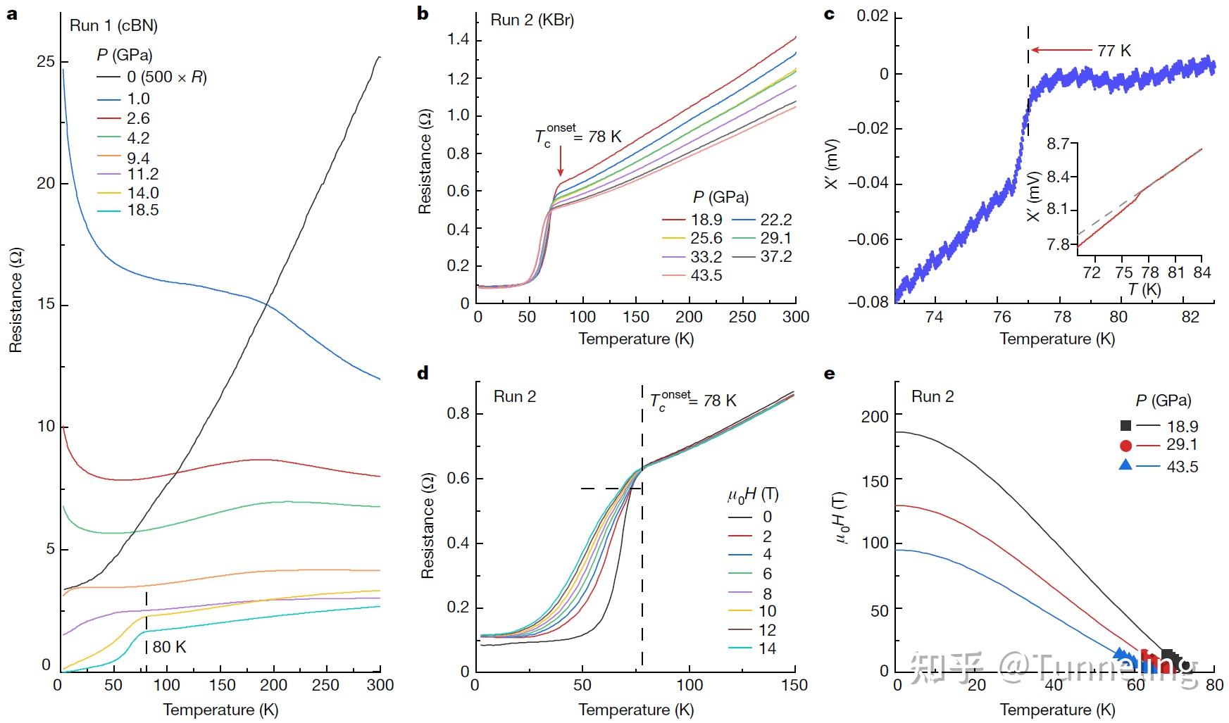 镍基超导体（三）：La3Ni2O7的高温超导 - 知乎