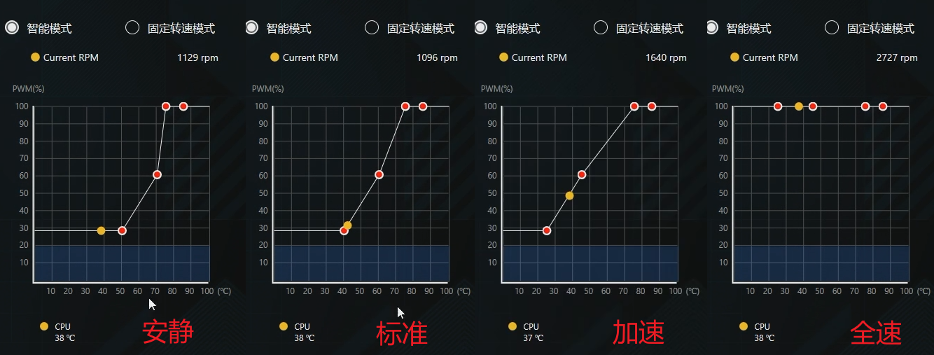 华硕主板 Fan Xpert 介绍之预设风扇转速控制模式 知乎
