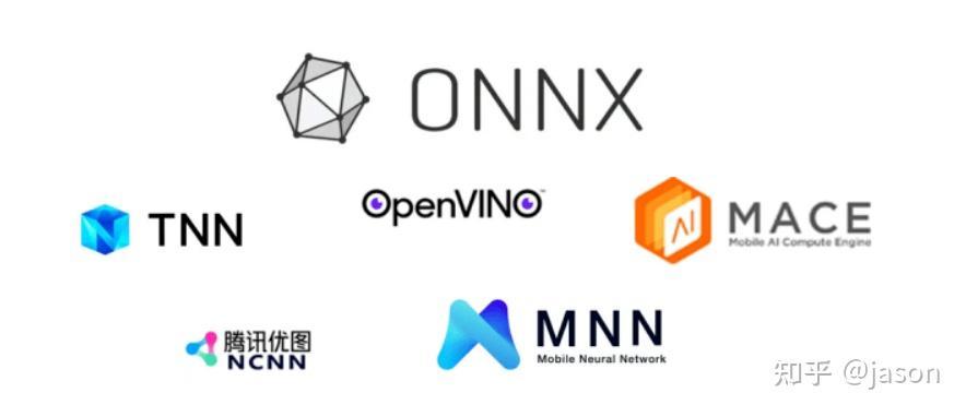 NCNN+YOLO目标检测模型在嵌入式终端部署 - 知乎