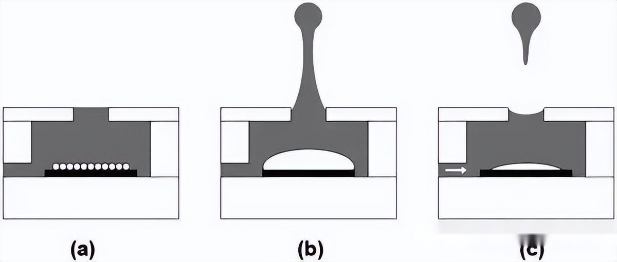 这是我看过最棒的MEMS介绍文章，从原理制造到应用全讲透 - 知乎