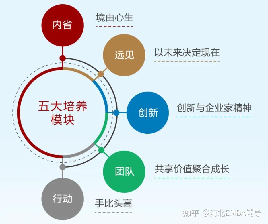 2026级清华北大EMBA申请：已进入下半程 - 知乎