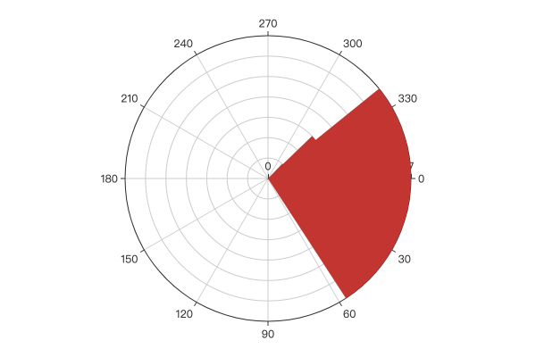 ECharts 柱状图 - 知乎