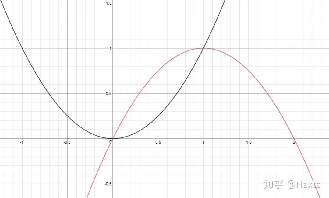 （材质编辑器篇）【第四节：SmoothStep节点介绍】 - 知乎
