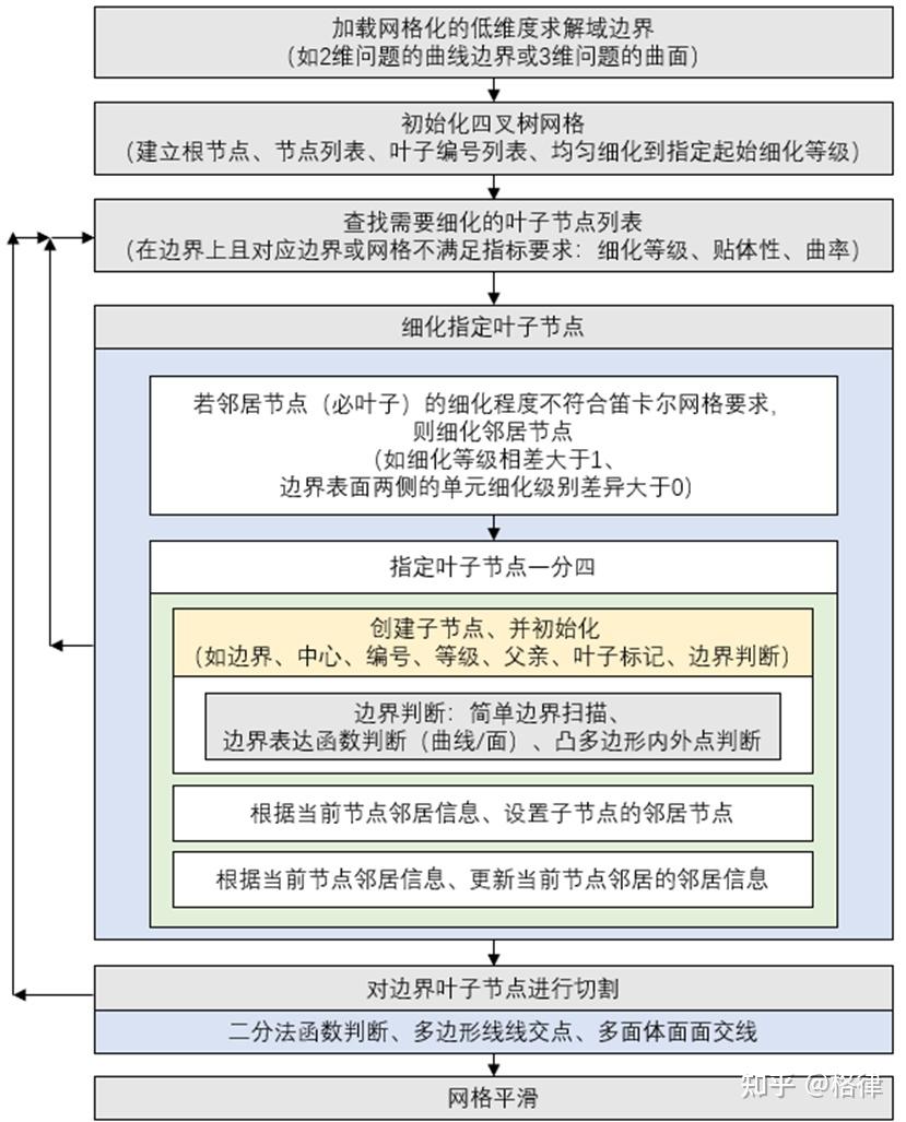 设计VLSI EDA(9): 电磁热分析中笛卡尔网格生成 - 知乎