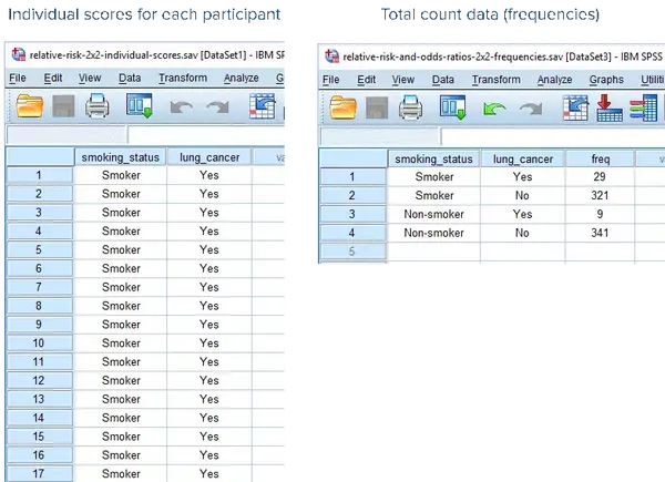 SPSS详细教程：相对危险度(RR)的计算 - 知乎