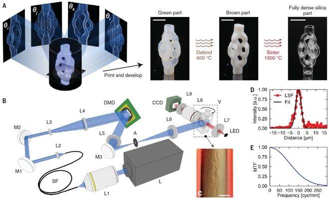 【Nature/Science期刊集锦】关于3D打印相关的研究报导 - 知乎