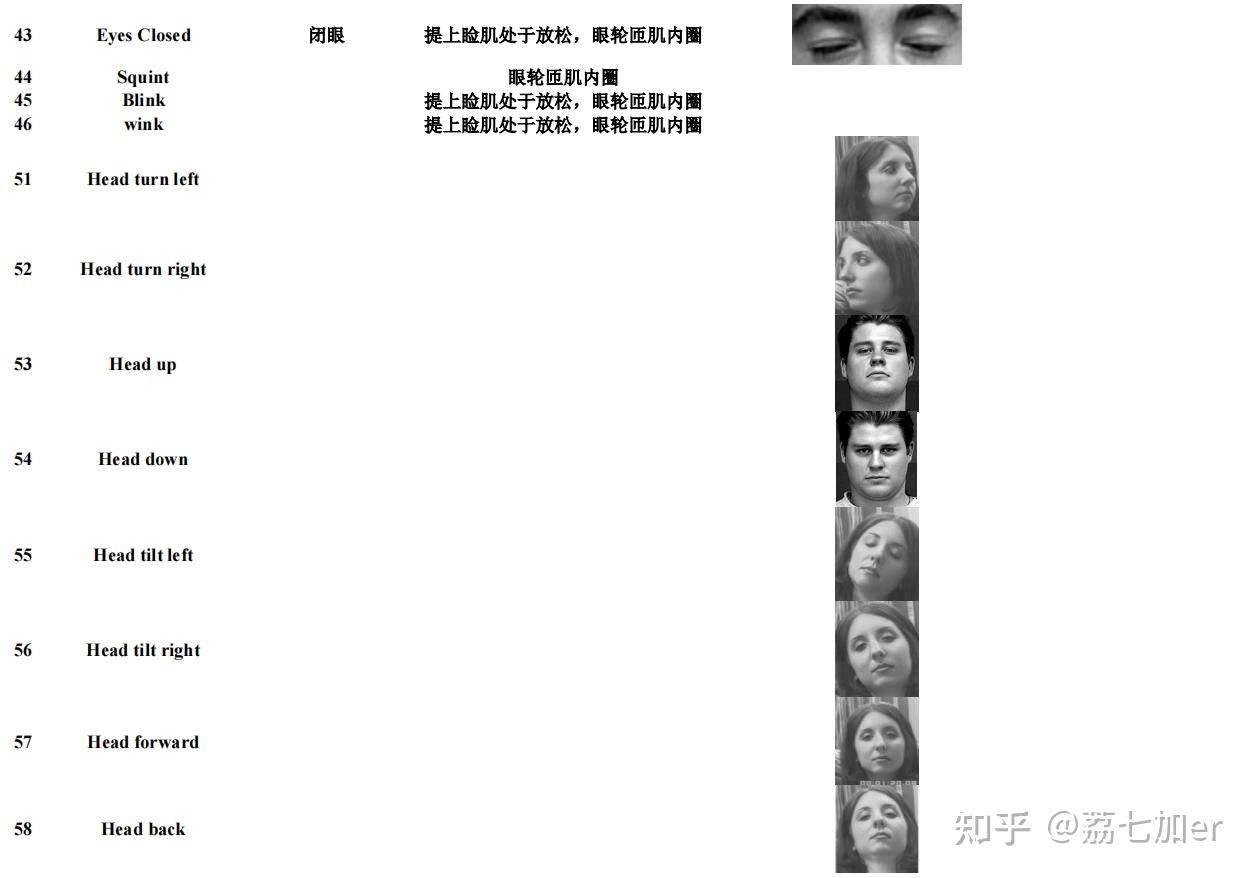 FACS-Facial Action Coding System 面部表情编码系统 各AU(Action Unit)说明 - 知乎