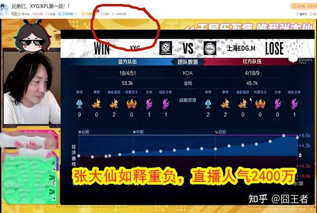 B组打出了S组的效果：张大仙旗下XYG，击败EDGM拿首胜，成KPL顶流 - 知乎