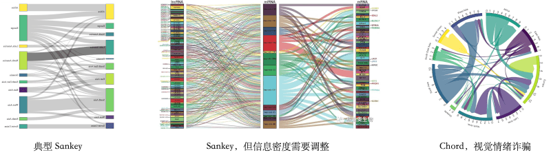 什么是桑基图 Sankey？ - 知乎