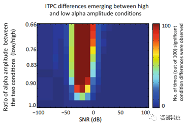 计算 ITPC 你需要知道这些…… - 知乎